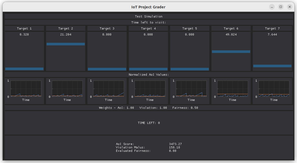 GitHub - Fede3751/IoT-Project: Repository for the IoT project